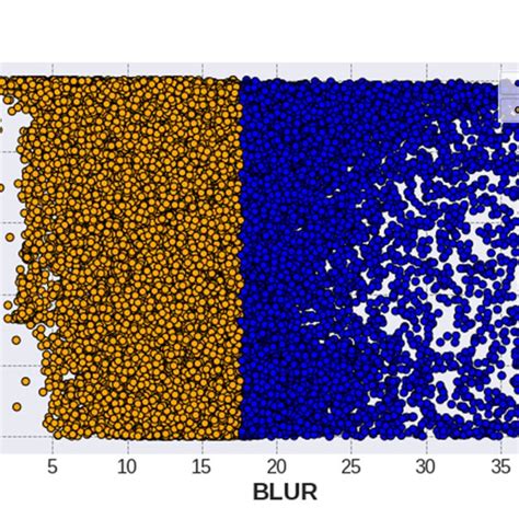 comparison of standard features according to their cluster label