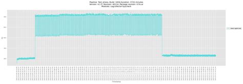 release 4 1 5 footprint metrics logcollector syscheck · issue 9653
