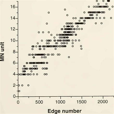 Correlation Between Concurrent Edge Positions And Mn Unit Assignments