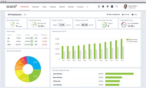 Top 12 KPI Dashboard Software To Monitor Metrics In 2023 Hive