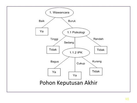 Ppt Algoritma C4 5 Powerpoint Presentation Free Download Id 8019946