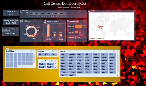 Vivian Aiguedowan On Linkedin Dataanalytics Techsis Scasummit22 First Dataset