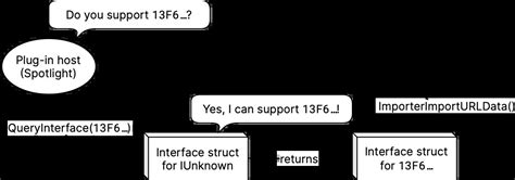 Implementing A Macos Search Plug In For Robotics Data Foxglove