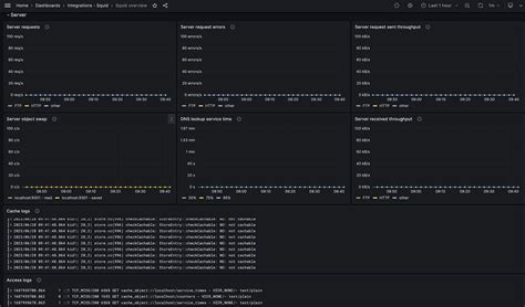 Squid Monitoring Made Easy Grafana Labs