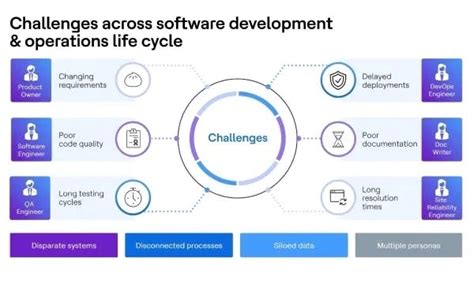 ai force enterprise ai automation platform for gen ai solutions hcltech