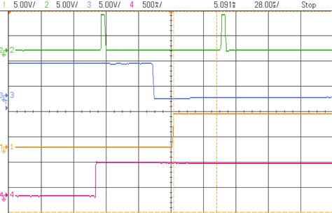 Ccstms320f28335 Different Delay In Epwm Output Rising And Falling Edges C2000