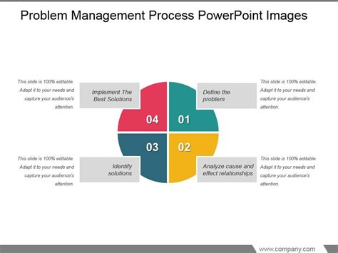 What Is A Problem Management Process At Laura Timbery Blog
