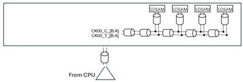 Understanding Corsair Cudimms A Technical Deep Dive Corsair