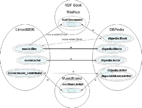 figure 2 from university s repository of research publications and