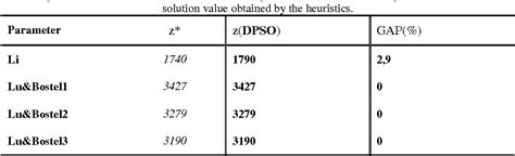 Table 1 From An Hybrid Discrete Particle Swarm Optimization Algorithm For Solving A Sustainable