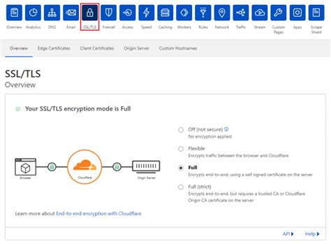 Cloudflare Error Learn Methods To Fix This Problem