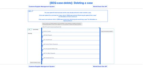 Lseg World Check One Api