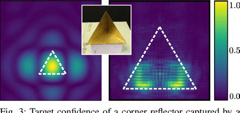 Figure 3 From Automatic Spatial Calibration Of Near Field Mimo Radar With Respect To Optical