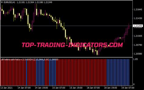 Heiken Ashi T3 Separate Window Indicator • Free Mt4 Indicators Mq4