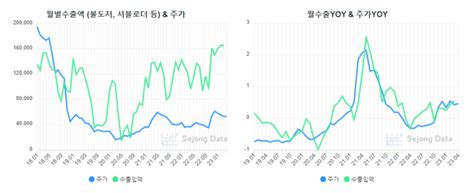 현대건설기계 휠라홀딩스 덴티움 3월 동향 체크