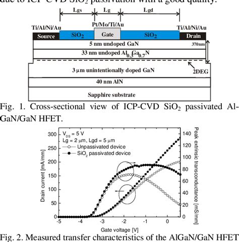 Figure 1 From A New Icp Cvd Sio 2 Passivation For High Voltage Switching Algan Gan Hfets