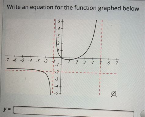 Solved Match Equation Question Type With A Graph Z A A Chegg Com