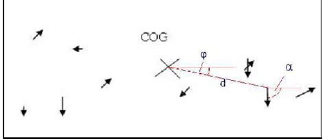 Figure 4 From Off Line Signature Verification Based On Feature Matching Semantic Scholar