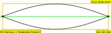 First Harmonic Fundamental Frequency  First Harmonic Fundamental