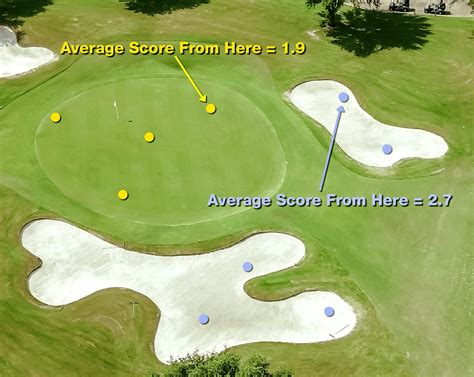 357 7 Reasons Performance Golf