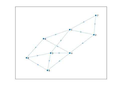 Matlab 最短路基于matlab求解最短路问题 Csdn博客