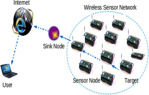 use of multiple mobile sinks in wireless sensor networks for large