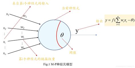 神经网络error Backpropagationbp算法浅析以及matlab实现bp神经网络的误差函数 Csdn博客