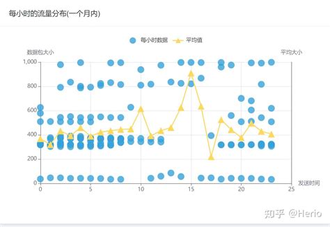 echarts绘制散点图和进阶配置 知乎