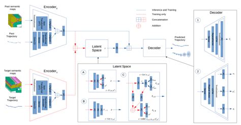 model architecture for training and inference schematic for a1