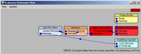 Krakatoa Schematic Flow — Krakatoa 17x Documentation