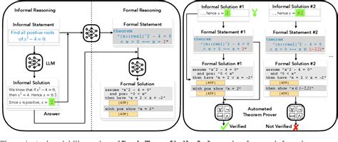 Figure 1 From Dont Trust Verify Grounding Llm Quantitative Reasoning With Autoformalization