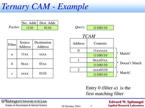 ppt packet classification using extended tcams powerpoint
