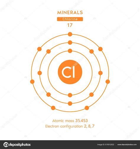 Chlorine Atomic Structure