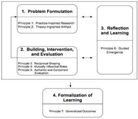 Figure 3 From Developing A Functional Prototype Master Patient Index