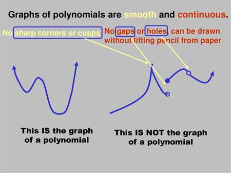 Polynomial Functions Ppt Download