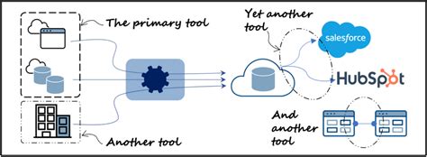 Five Capabilities To Make Your Modern Data Architecture More Modern