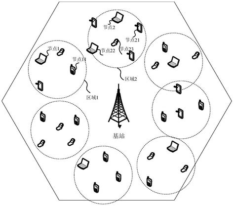 content central multi hop cellular network routing method and device