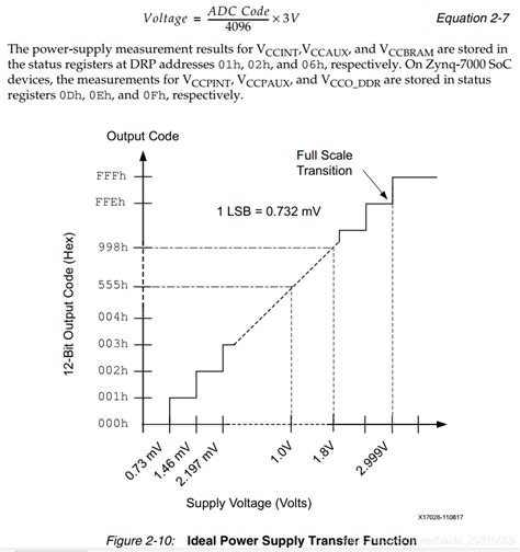 Xilinx 7系列fpga内置adc Xadc获取模拟信号xilinx Xadc Csdn博客 Xilinx 7系列fpga内置adc Xadc获取模拟信号xilinx Xadc Csdn博客