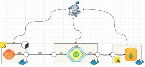 Export Collection From Postman To Newman Container With Form Data Testing Postman