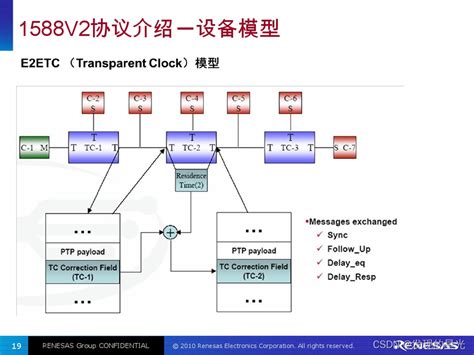 （四）1588的e2e模型，p2p模型？ e2e p2p csdn博客