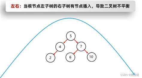 Java 树平衡二叉树的旋转 二叉树怎么旋转 java CSDN博客