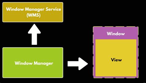 Aosp Window Management