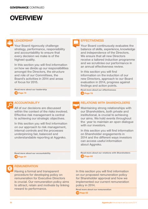 Governance Integrated Reporting Examples Database Governance Integrated Reporting Examples Database