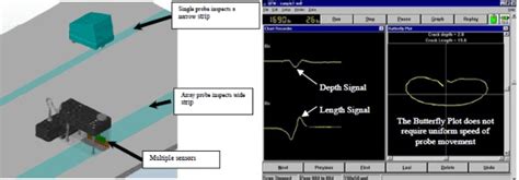 Alternating Current Field Measurement Acfm Method تارادیس تابش آزما