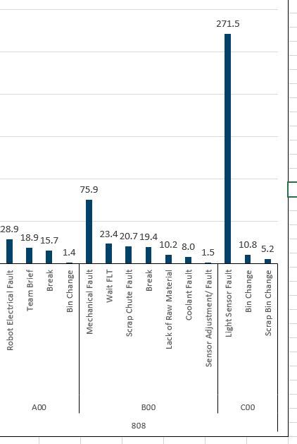 Multiple Axis Categories In Pbi Chart Microsoft Fabric Community