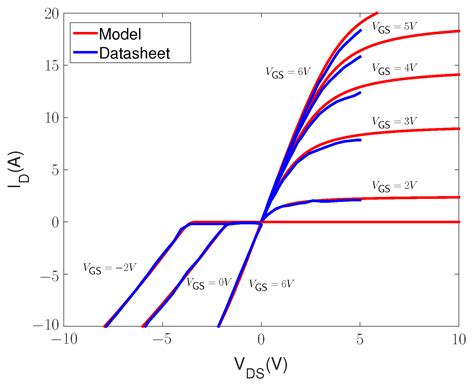 A Gan Hemt Compact Model Including Dynamic Rdson Effect For Power Electronics Converters