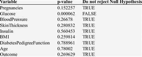 Statistical Significance Test Results Download Scientific Diagram