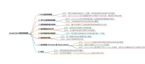 如何在 javascript 中使用回调函数 ai阅读总结 — 包阅ai 包阅ai · 知识分享