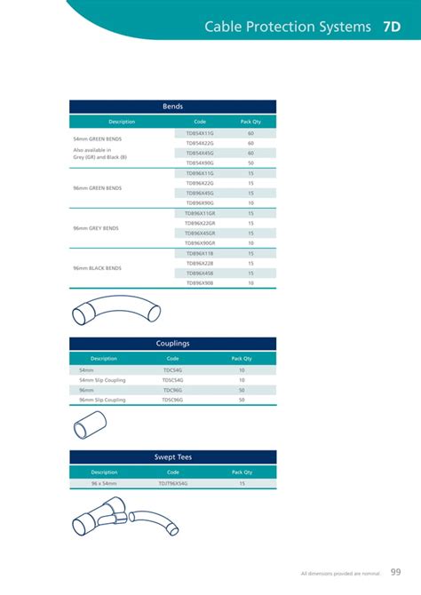 Polypipe Cable Ducting Upvc Cable Tv Duct Telecommunications Pdf