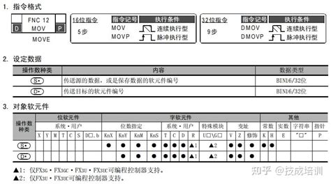 热门案例|基于fx3u的多盏灯控制程序设计,新手入门必看! 知乎 热门案例|基于fx3u的多盏灯控制程序设计,新手入门必看! 知乎